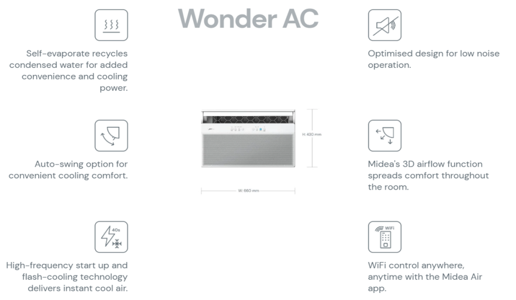 Midea MWT4WG-18CRN1 Window AC 1.5 Ton Inverter | PLUGnPOINT
