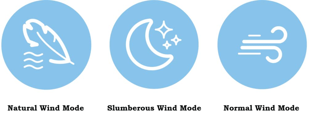 Best Midea Mist Fan 16 Inch Stand Fan-FS4015FR | PLUGnPOINT