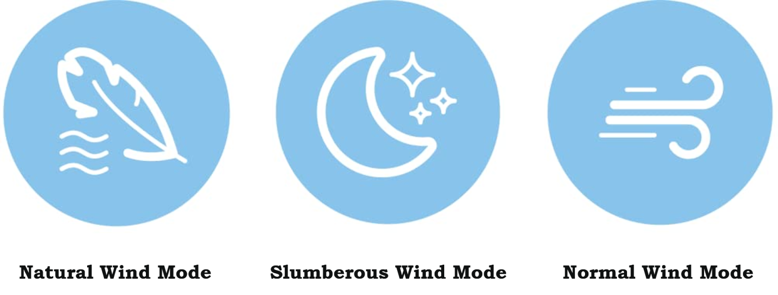 Best Midea Mist Fan 16 Inch Stand Fan-FS4015FR | PLUGnPOINT