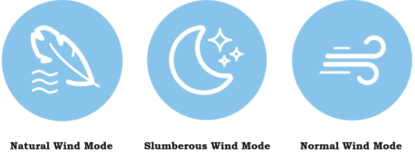 Best Midea Mist Fan 16 Inch Stand Fan-FS4015FR | PLUGnPOINT