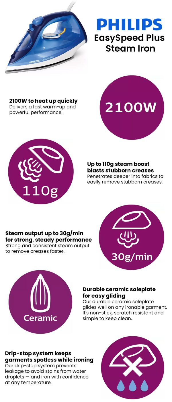 Philips GC2145/20 Steam Iron 2200W | PLUGnPOINT