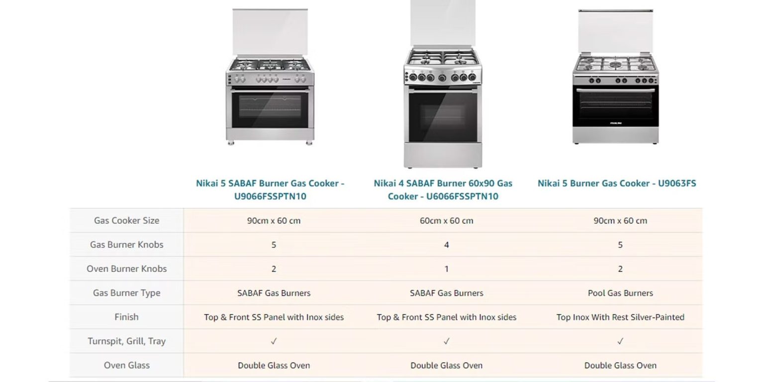 Nikai U9066FSSPTN10 Gas Cooker 90X60cm 5 Burners | PLUGnPOINT
