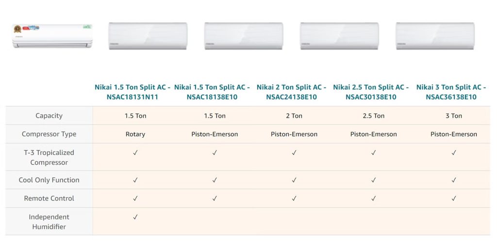 Nikai NSAC18138E10 Split Ac 1.5 Ton 18000 BTU | PLUGnPOINT