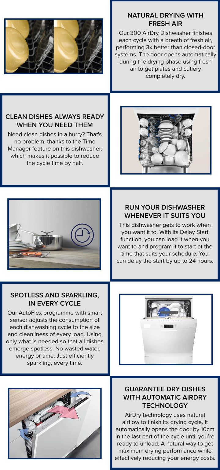 MODENA Dishwasher with 14 Place Settings, Silver – WP7121S - PLUGnPOINT ...