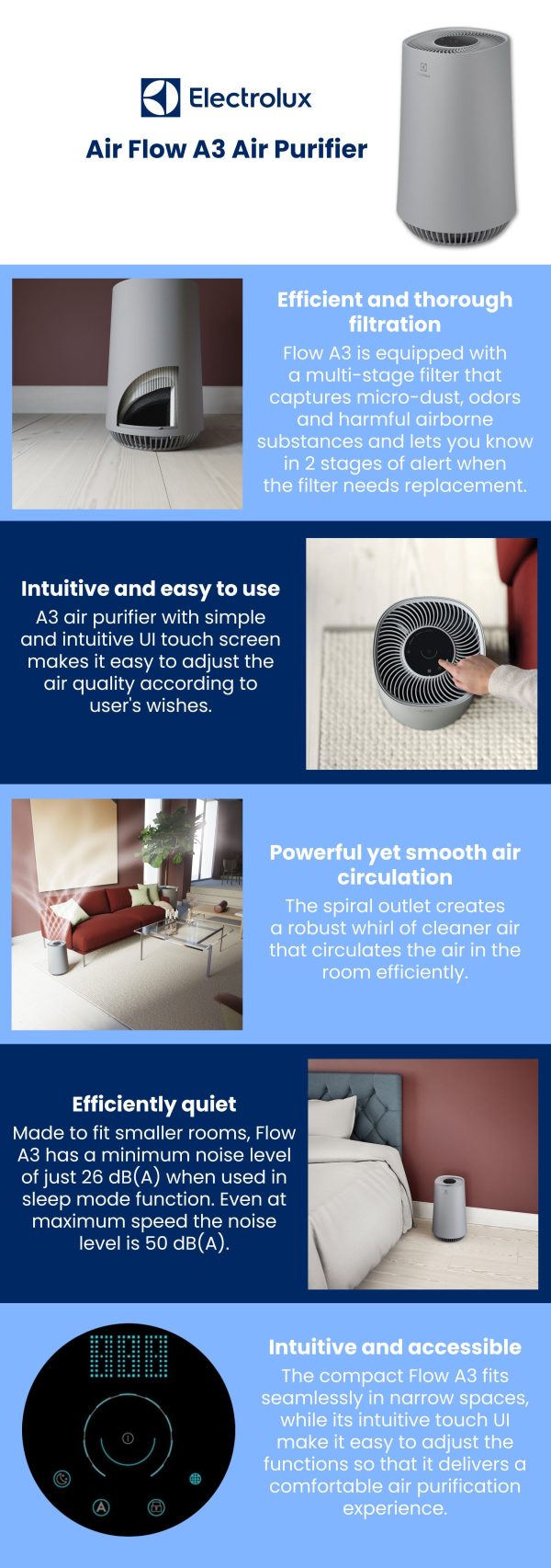 Electrolux FA31-202GY Air Purifier | PLUGnPOINT