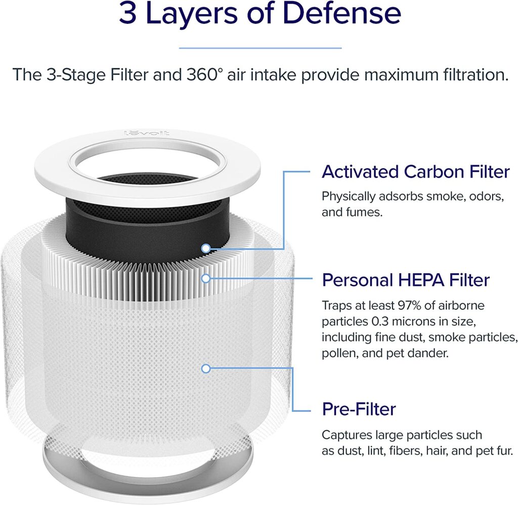 LEVOIT LRF-C161-WUS core mini air purifier Replacement Filter