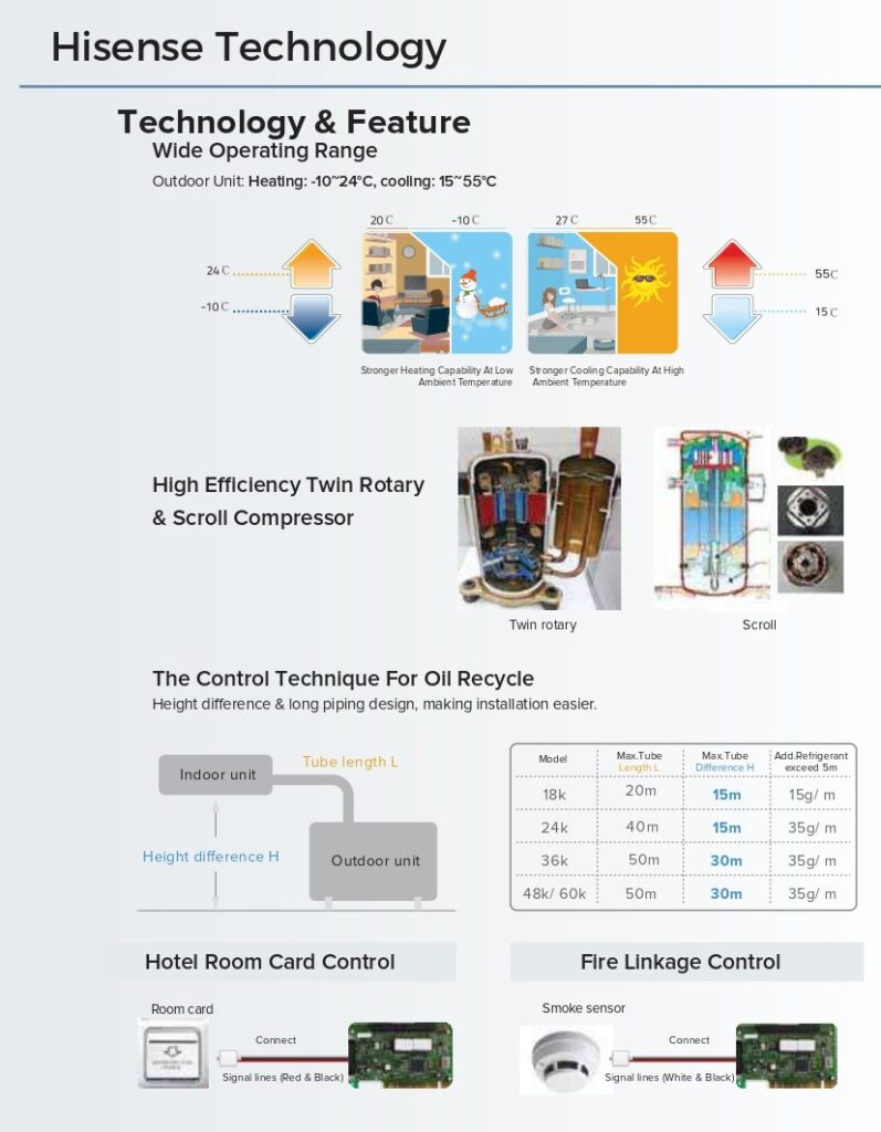 Hisense Ducted Air Conditioner 3 Ton R410 Twin Rotary Compressor ...
